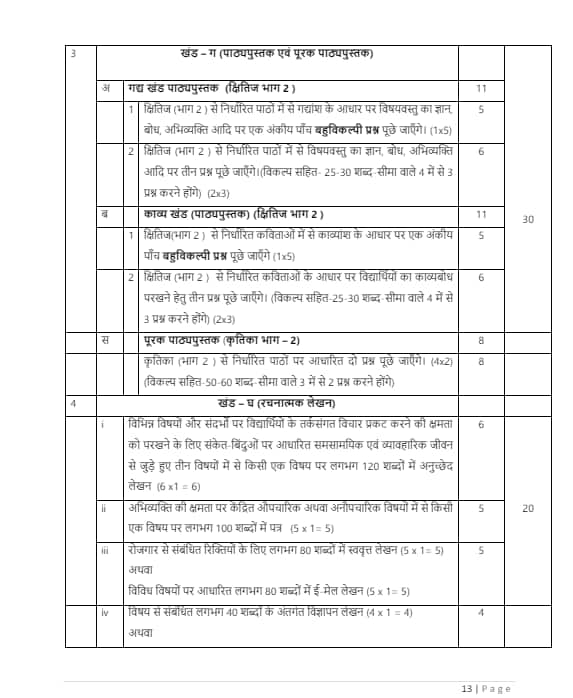 CBSE Class 10 Hindi Syllabus 2024-25, Download Updated Curriculum